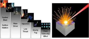 Laser Ablation for the Effective Deflection, Exploration and ...