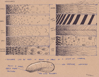 Tyler Chow: Dynamic Sketching Week 2 - Form and Texture