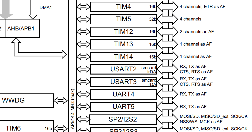 SD card project part1 以STM32F407VG 寫入與讀取SD卡資料 main.c