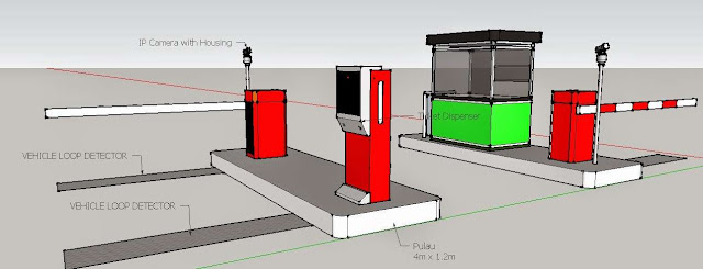 Ilustrasi Sistem Manless - Sistem Parkir Manless