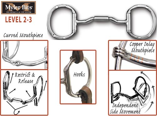 Foundation Reining Training Centre: Bit For Sale - Used Short Shank ...