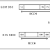 Telecommunication Engineering Concepts: Mobile Call Flow (Timing) Diagram