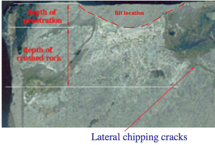 Bit Tooth Energy: Waterjetting 12b - Jet Assisted Mechanical Rock Cutting