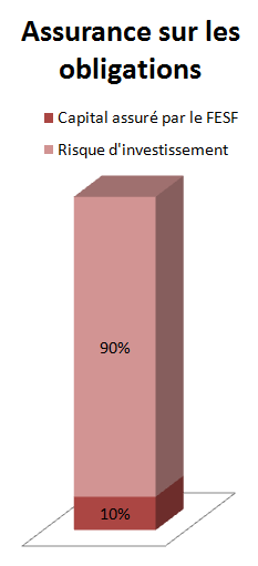 La théorie du tout: [Billet] Le FESF - Quatrième volet : L'Effet de ...