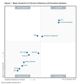 Route XP Private Network Services: Cisco Next-Generation Intrusion ...