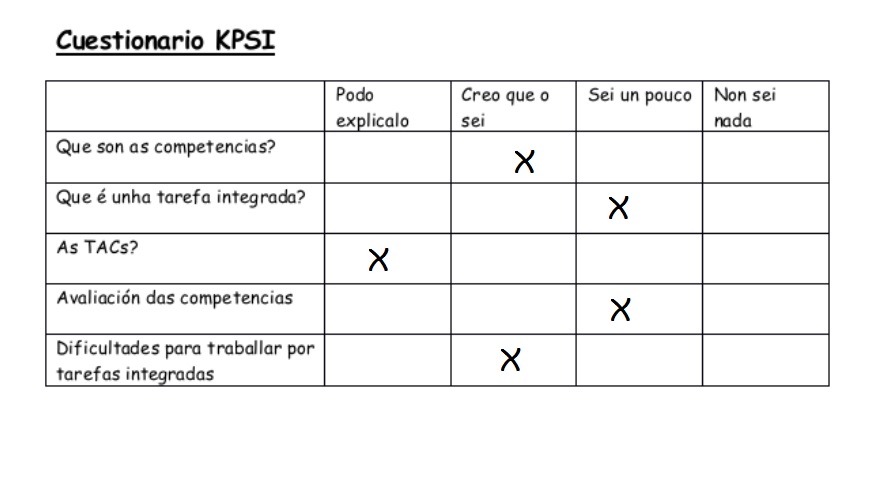 Cuestionario KPSI