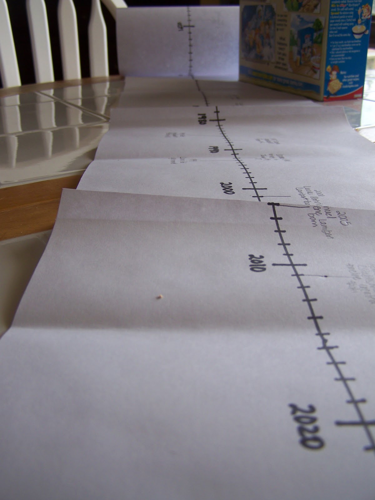 Walnut Hill Homeschool: Story of the World (SOTW): Introduction