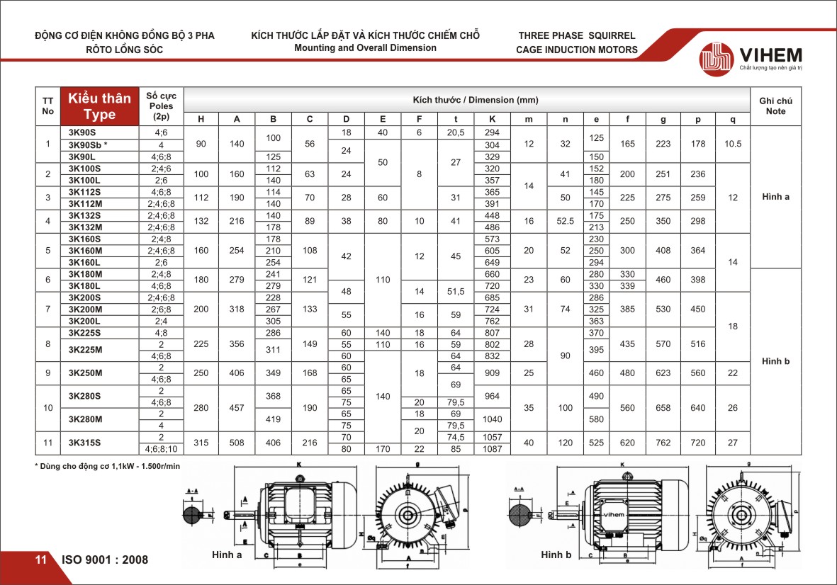 Đại lý motor máy bơm chính hãng giá tốt tại Việt Nam: CATALOG ĐỘNG CƠ ...
