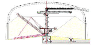 The Comparison of Portal Scraper Reclaimer and Boom Scraper Reclaimer