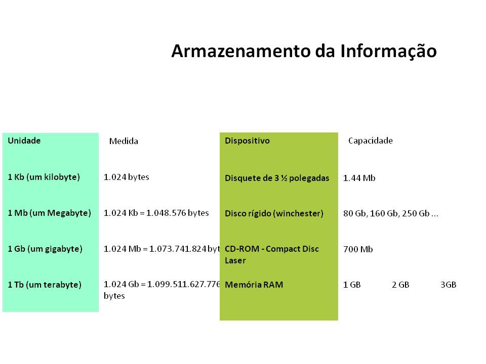 Fabio Lucio Blog: Unidades de Medida (Informática)