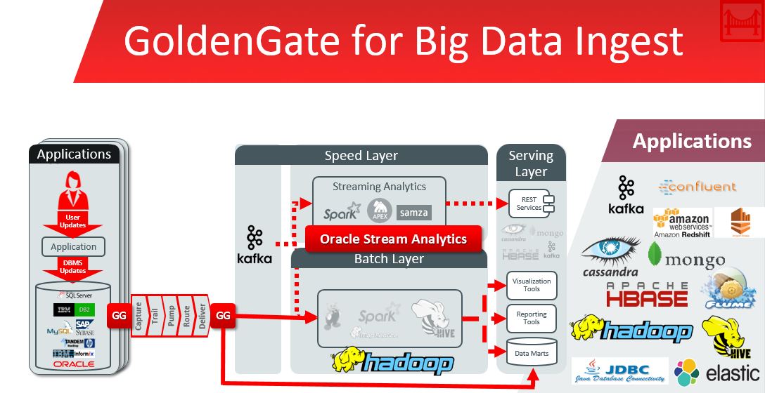DBA From Hell (BDfH): Nueva versión de Oracle GoldenGate para Big Data 12.3.1.1