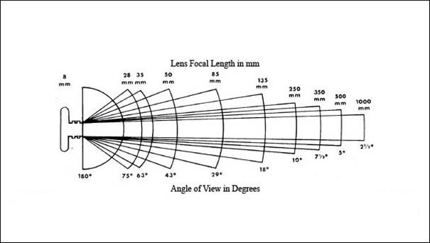 Science hubs & hub Sciences: APS-C and full frame conversion and ...