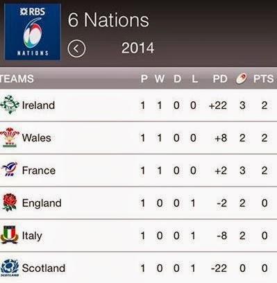 Sporting Thoughts: Six Nations - All Still to Play For