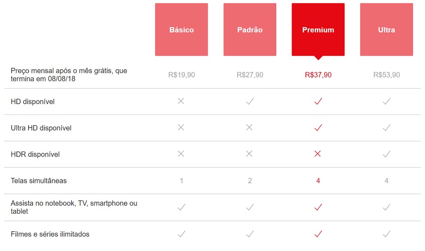 Diário de Bordo News: NETFLIX - NOVOS PLANOS NO BRASIL