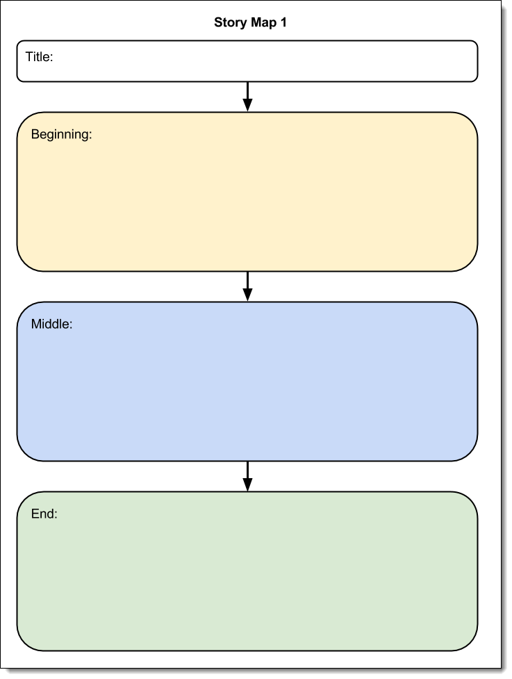 Control Alt Achieve: 30 Free Google Drawings Graphic Organizers