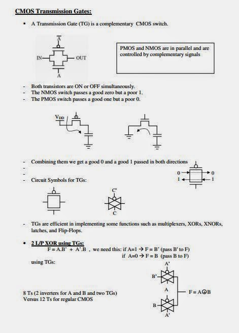 Mantra VLSI : Transmission gate and other logic using Tx gate