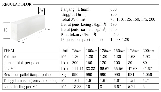 Teknik Pekerjaan Pasangan Bata Ringan | Pemborong Besar