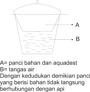 Hidup Sehat Wal Afiat: Metode Penyarian