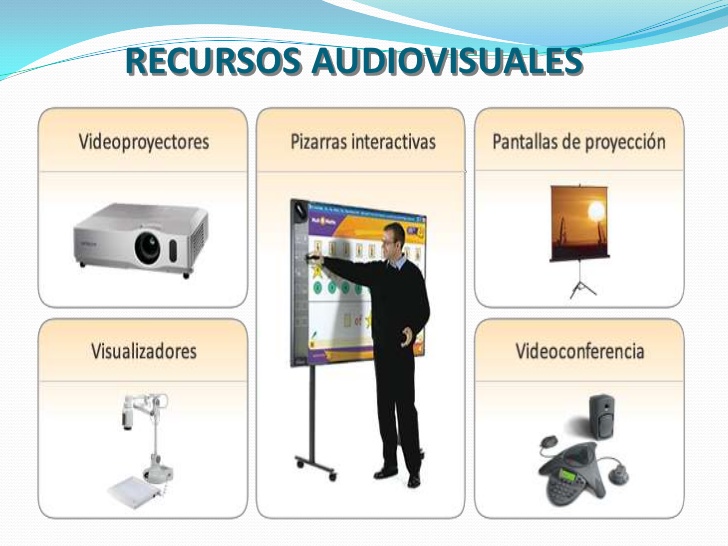Recursos Didácticos y tecnológicos : Recursos audiovisuales