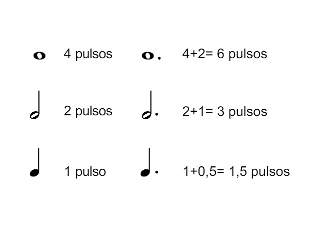 Música para Primaria: abril 2014