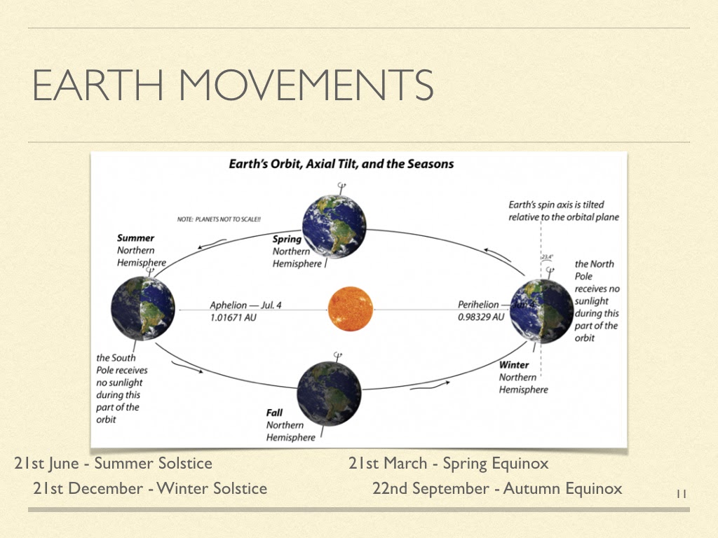 el moderno prometeo: Planet Earth: Movements and Satellite - The Moon.
