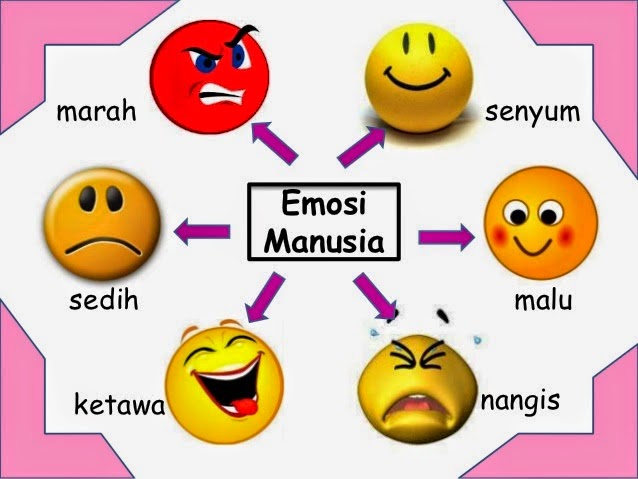 BLOG CIKGU SARINA: Maksud Emosi