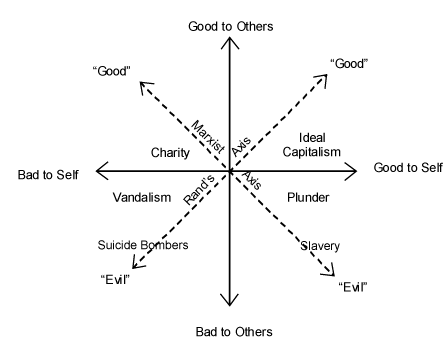 Ms. Panda's blog: A Moral True North