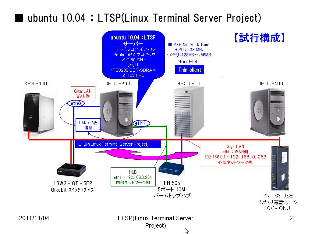 ict-tutorial-paradise: 11月 2011