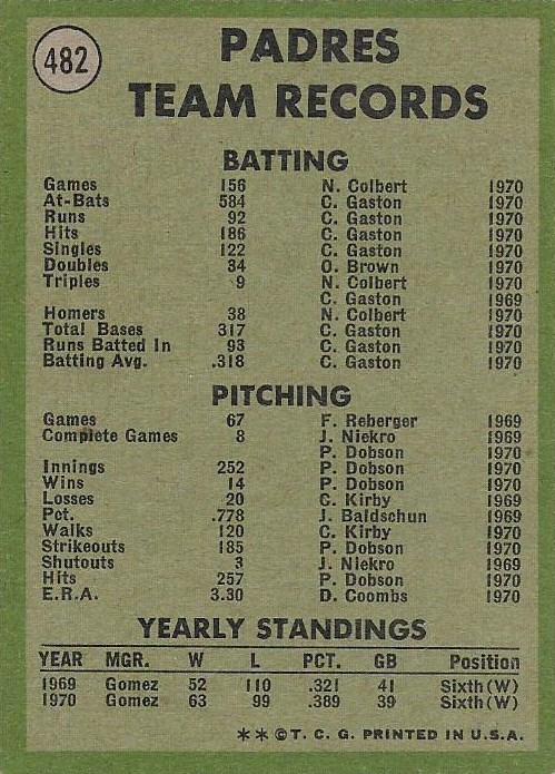 Topps 1971: no. 482 - padres