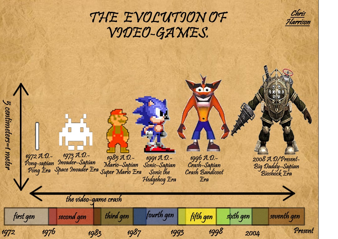 learn, teach, repeat: Thinking collaboratively and creatively about ...