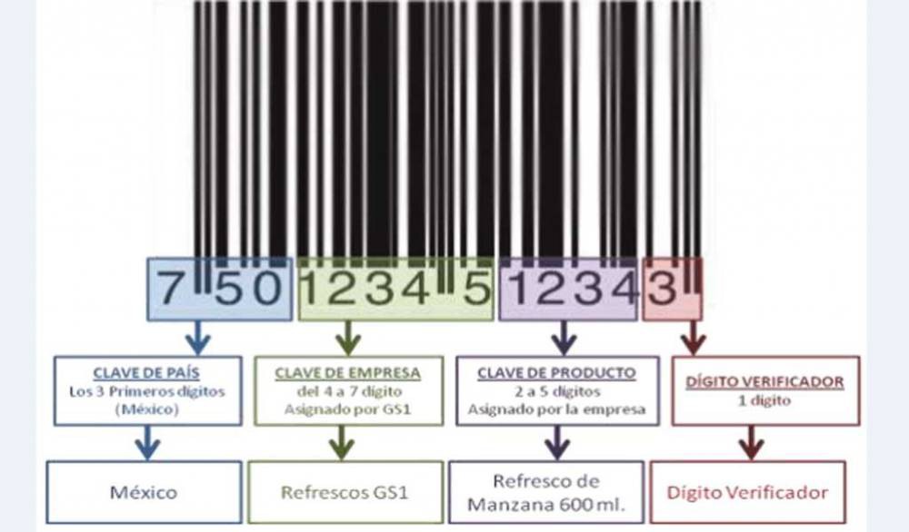 codigo de barras (MEXICO): 2016