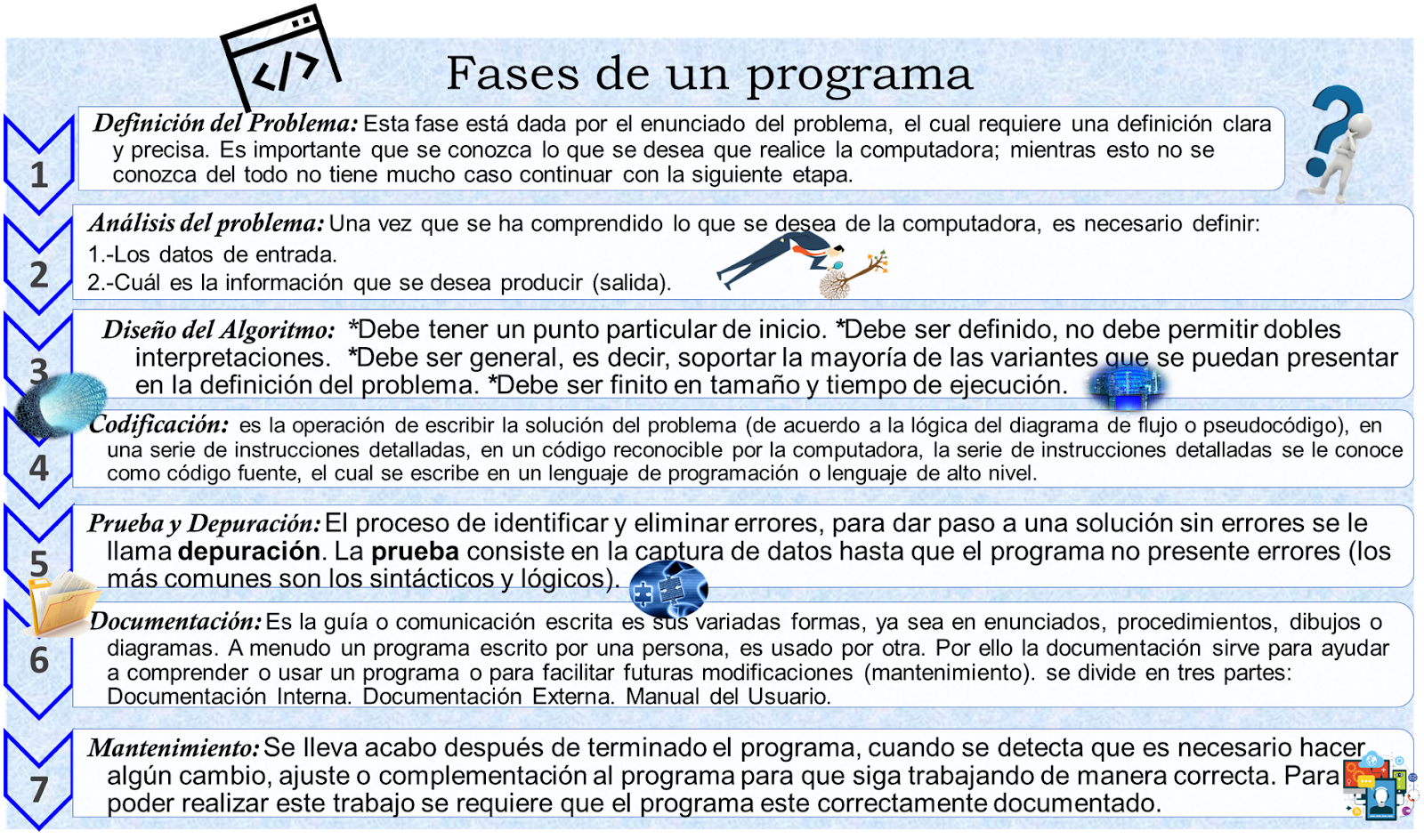 FASES DE UN PROGRAMA