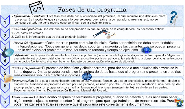 FASES DE UN PROGRAMA