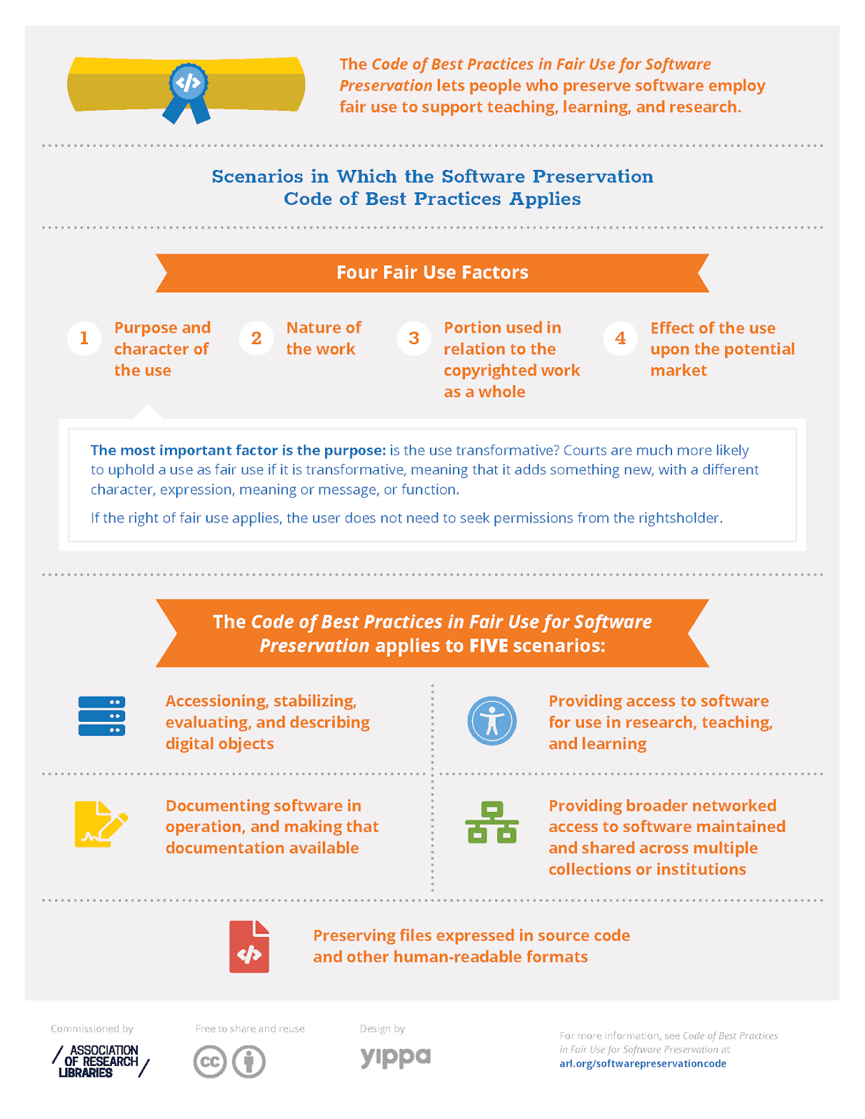 Archer Library News: Fair Use Week: Infographic
