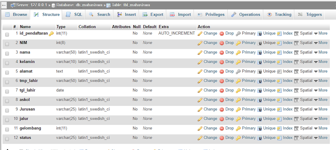 Cara Membuat CRUD Java Dengan Mysql | Kopi - Geeks