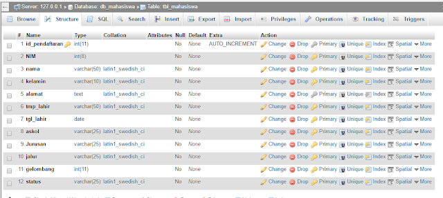 Cara Membuat CRUD Java Dengan Mysql | Kopi - Geeks