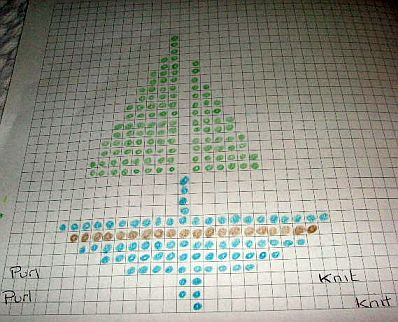 Knitting Galore: Design and Knit a Baby Blanket- Free Tutorial Part 3