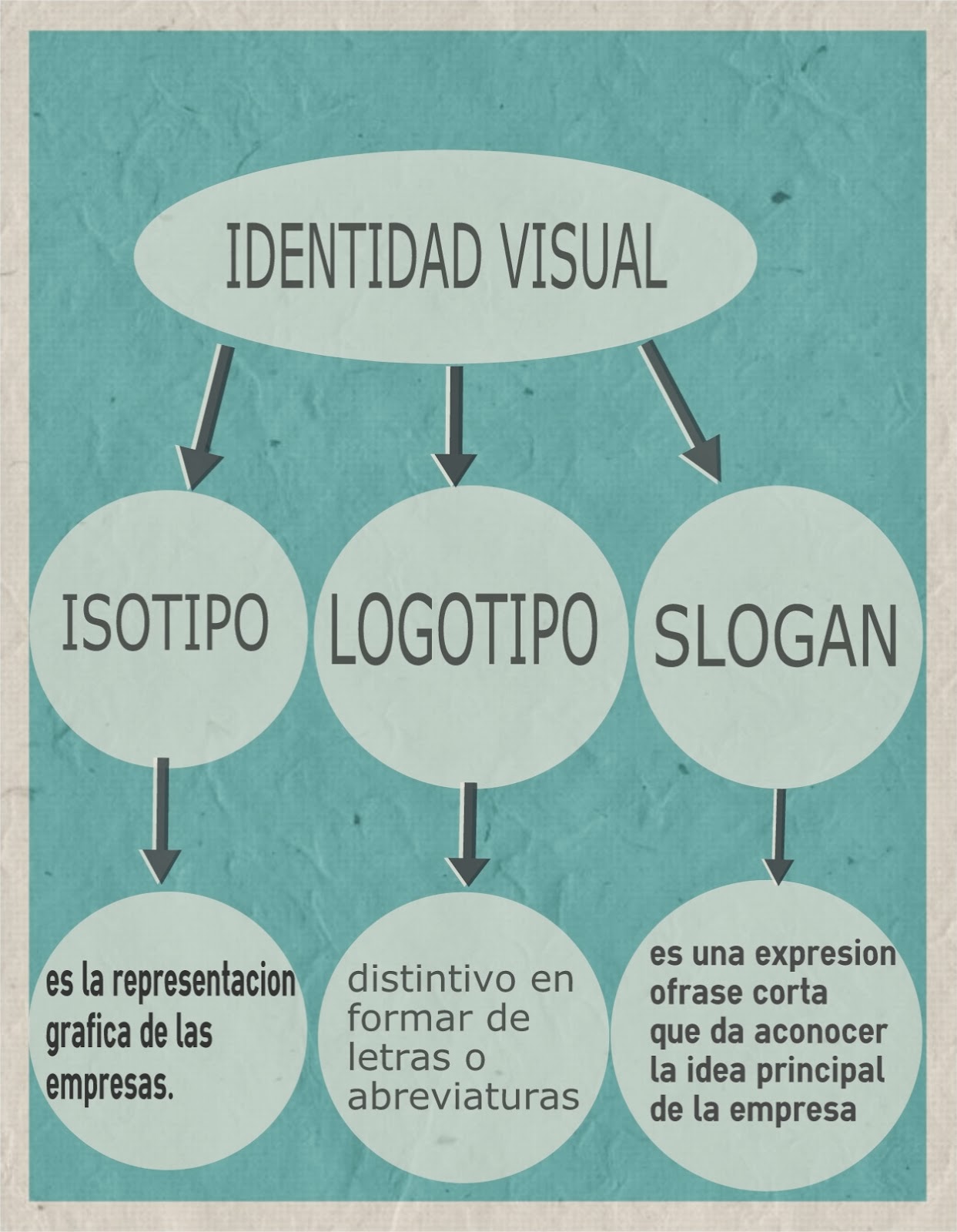 IDENTIDAD VISUAL