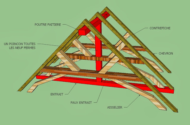 Zabulle et ses félures: Charpente à chevrons formant ferme de l'église ...