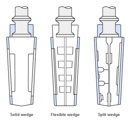 PUJANGGA PIPING : AN INTRODUCTION TO VALVES - GATE VALVE