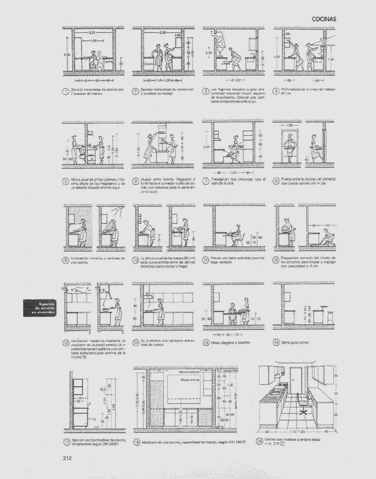 Todo para el Arqui: Neufert. Arte de proyectar en arquitectura