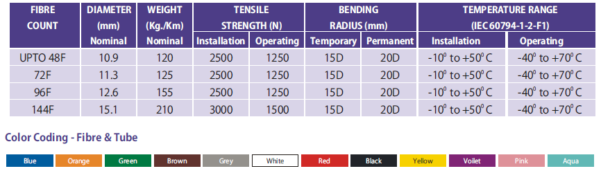 Malaysia Fiber Optic Expertise: April 2015