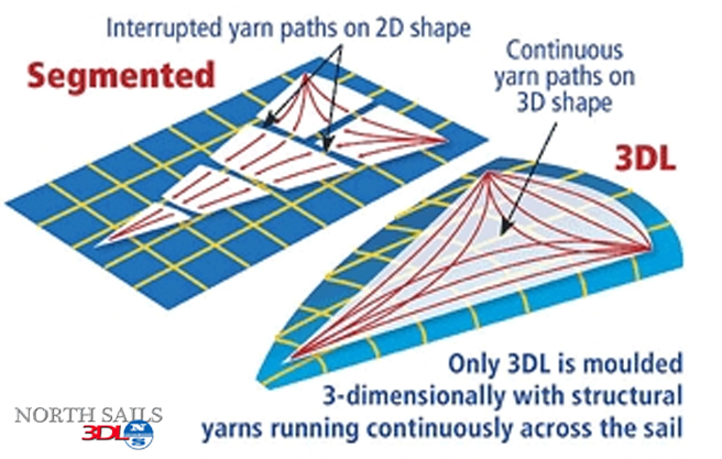 3dL Sri LanKa: !!!...History of 3DL...!!!