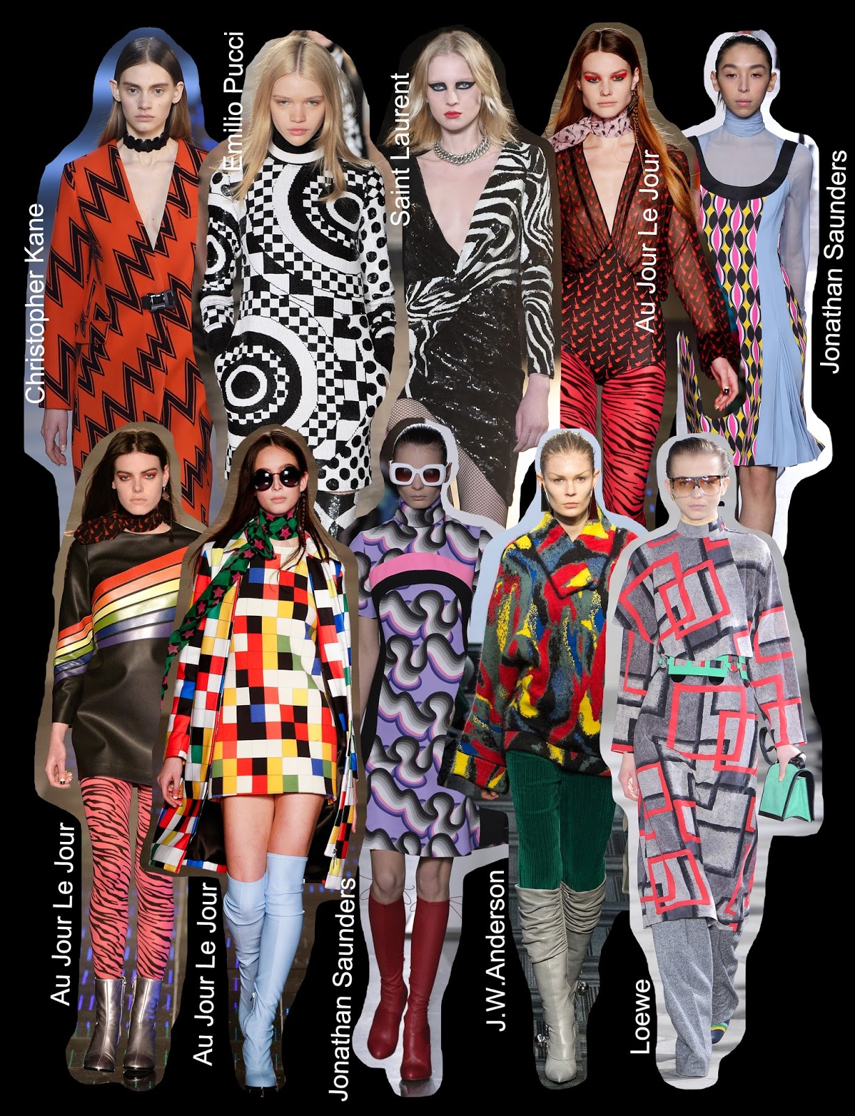 PhillippaLovesDesign: A/W15 Print Trend - 80's Abstract Remix
