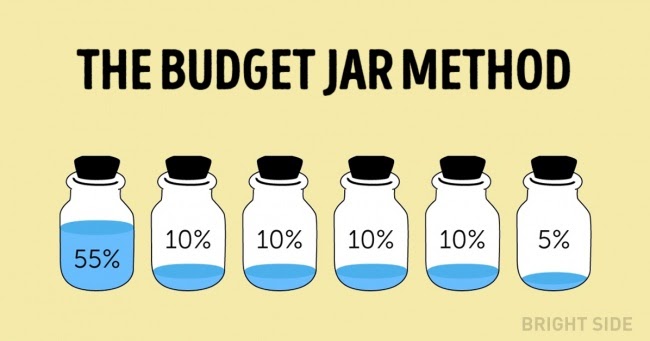 BOLOGIX: Budget Jar Method