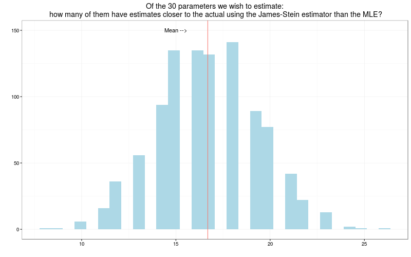 The James-Stein Estimator The James-Stein Estimator