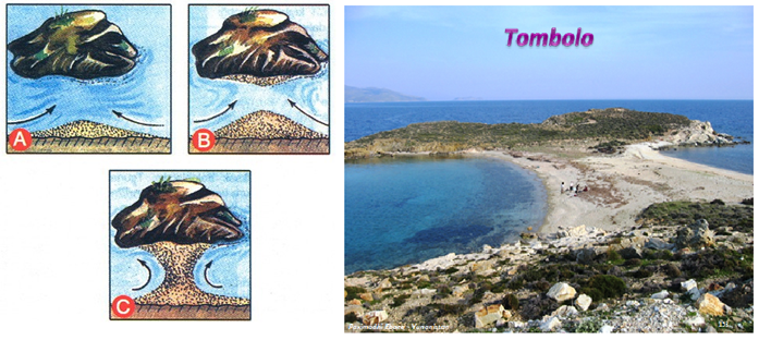 COGRAFYAHANE: DALGA VE AKINTILARIN OLUŞTURDUĞU ŞEKİLLER