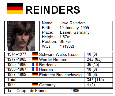 Classic Fútbol: Uwe Reinders - Player Profile