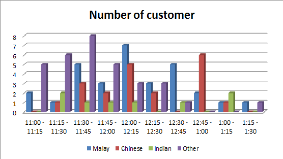Starbucks - why people like Starbucks?