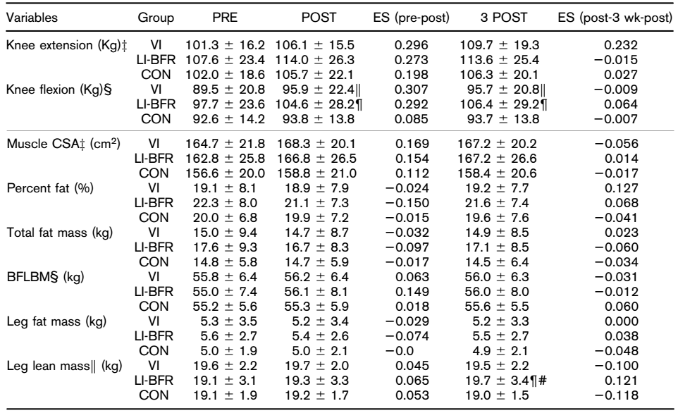 BFR, Detraining Mass & Strength | Multiple Sets Multiply 'Ur EE | 1- vs ...